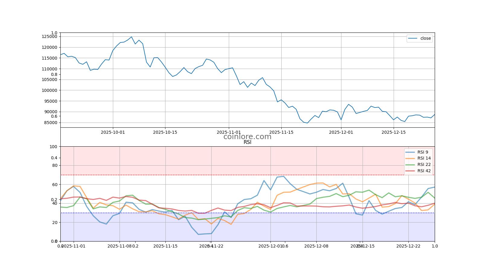 Wrapped Bitcoin RSI indicator