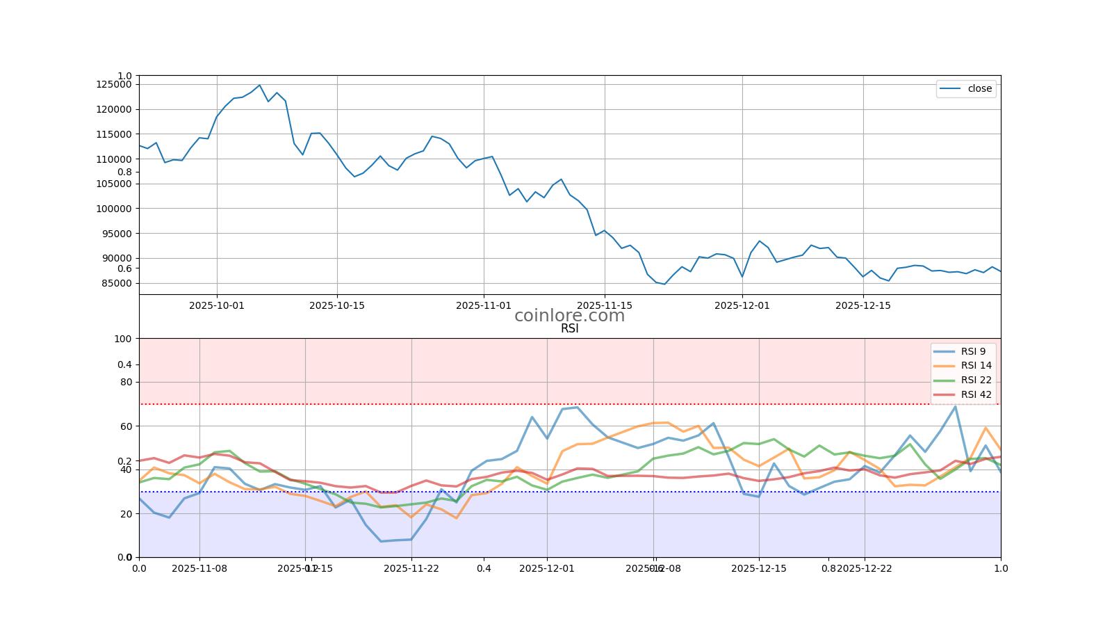 Wrapped Bitcoin RSI indicator