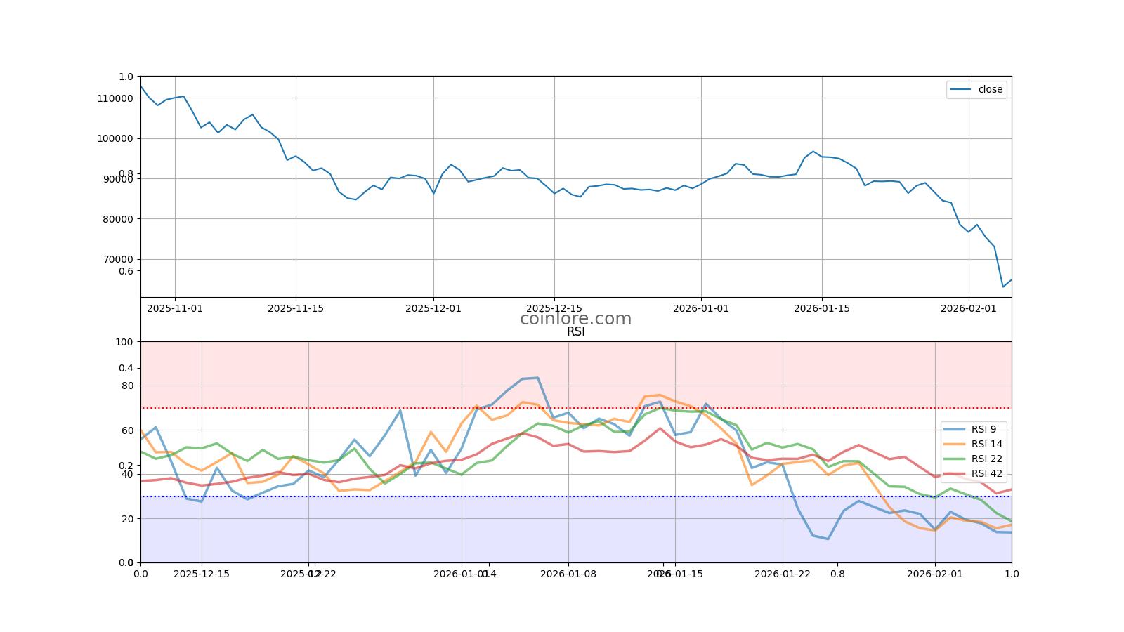 Wrapped Bitcoin RSI indicator