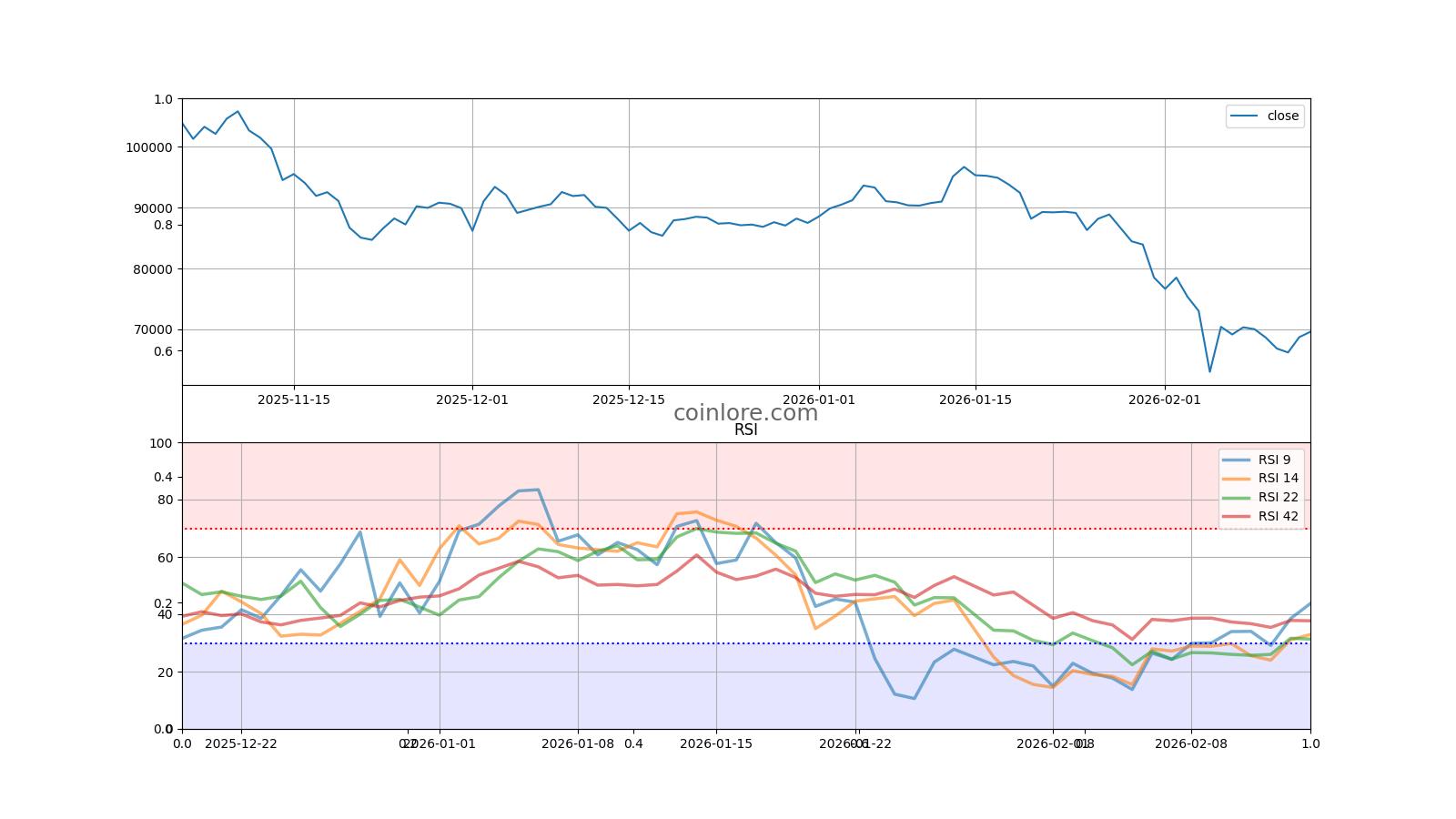Wrapped Bitcoin RSI indicator
