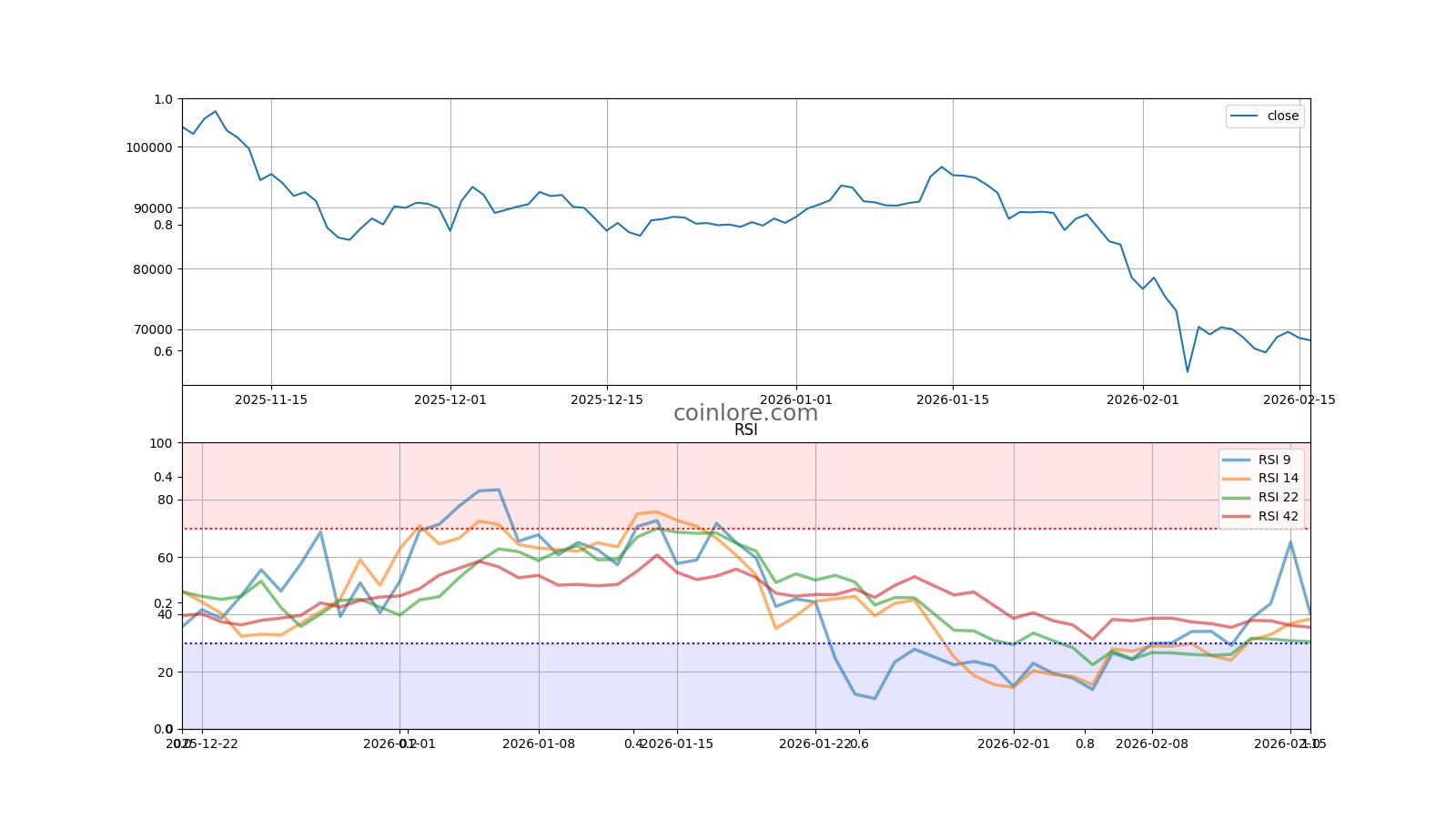 Wrapped Bitcoin RSI indicator