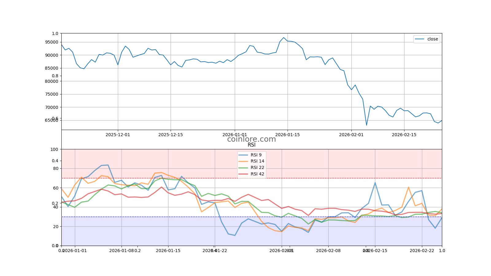 Wrapped Bitcoin RSI indicator
