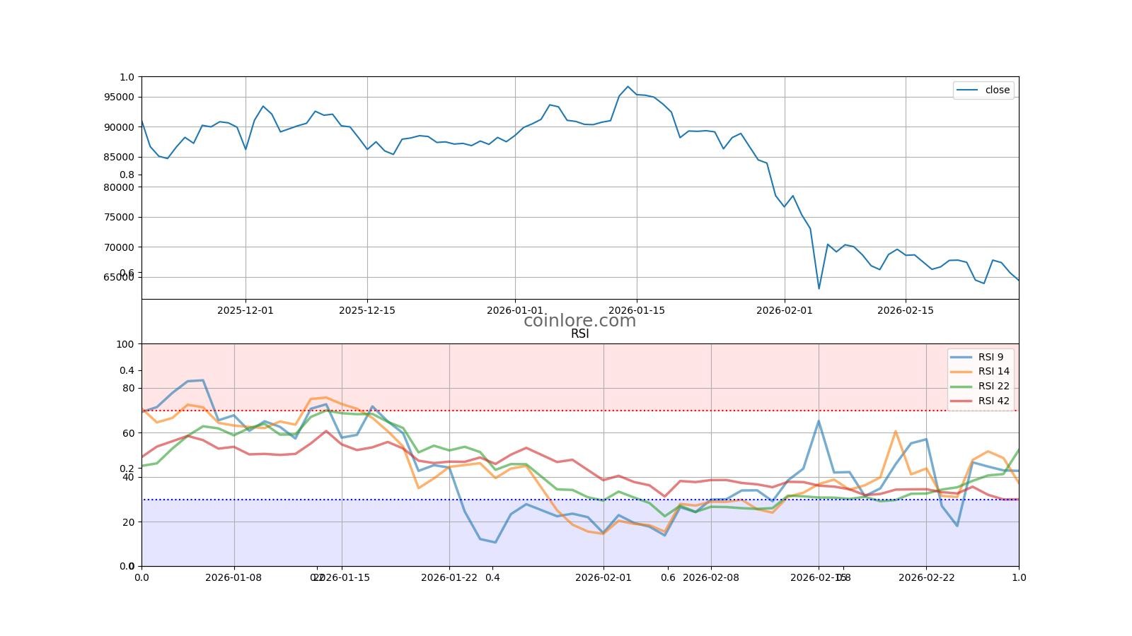 Wrapped Bitcoin RSI indicator