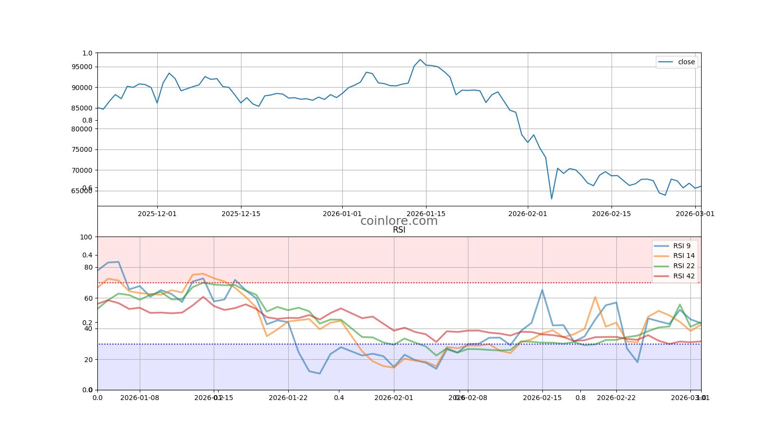 Wrapped Bitcoin RSI indicator