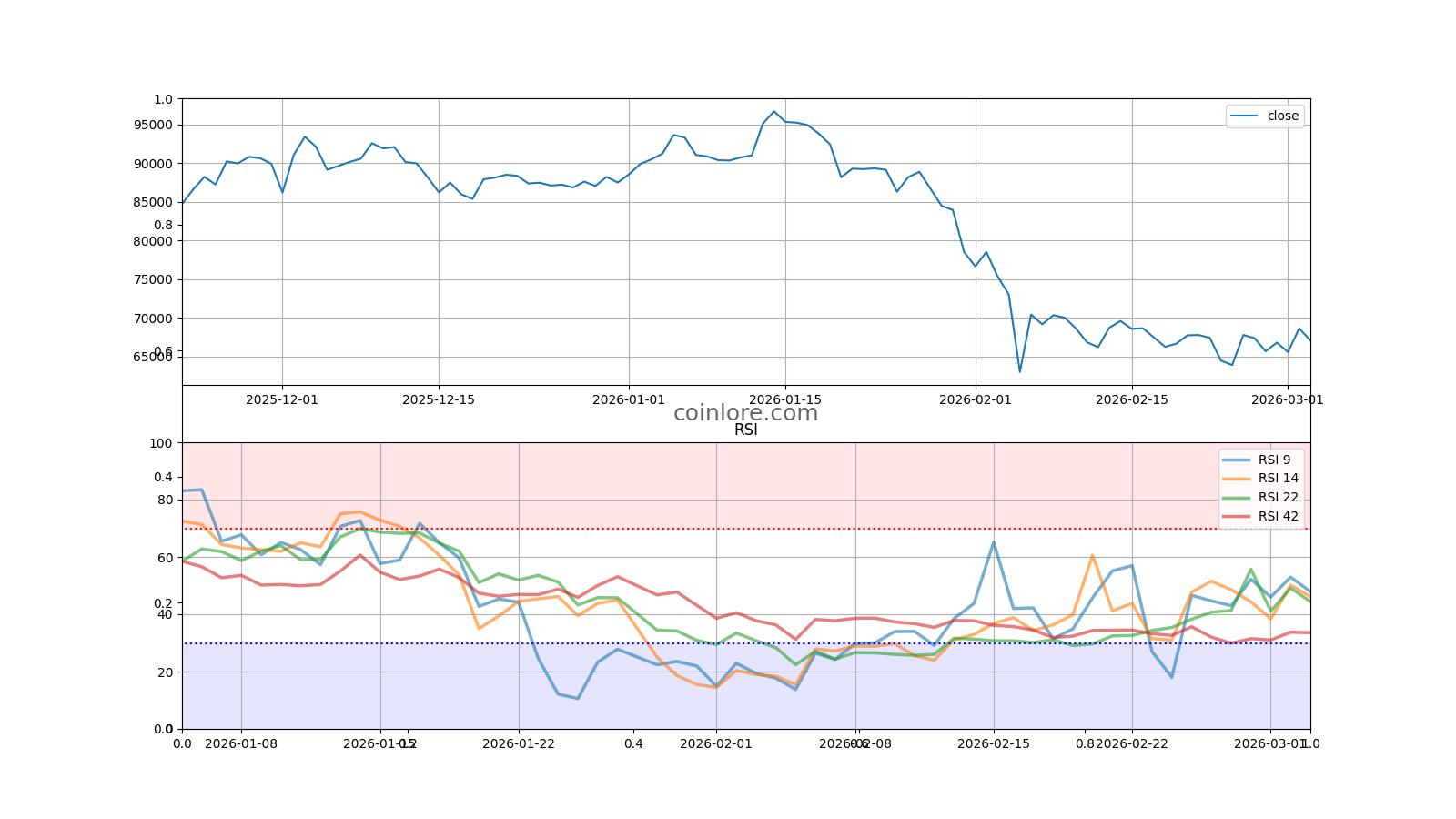 Wrapped Bitcoin RSI indicator