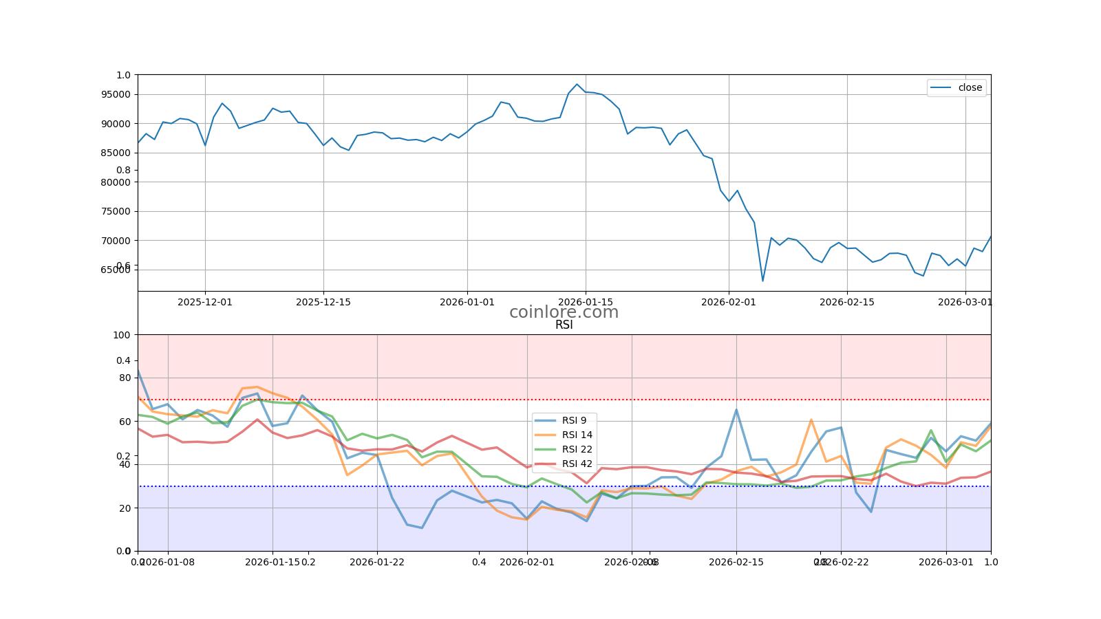 Wrapped Bitcoin RSI indicator