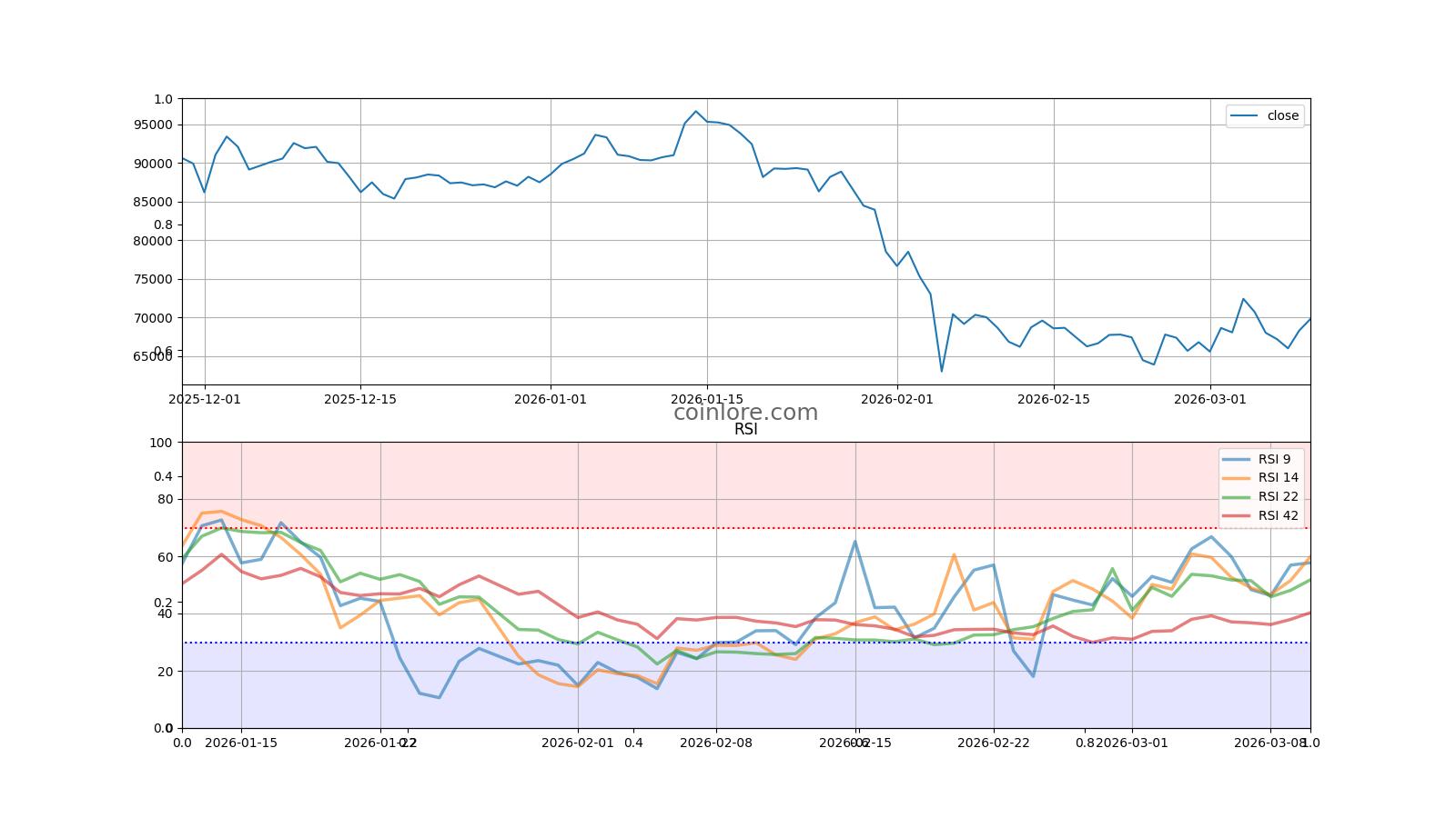 Wrapped Bitcoin RSI indicator