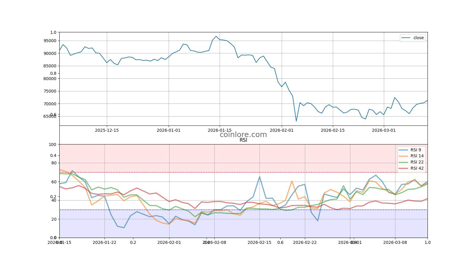 Wrapped Bitcoin RSI indicator