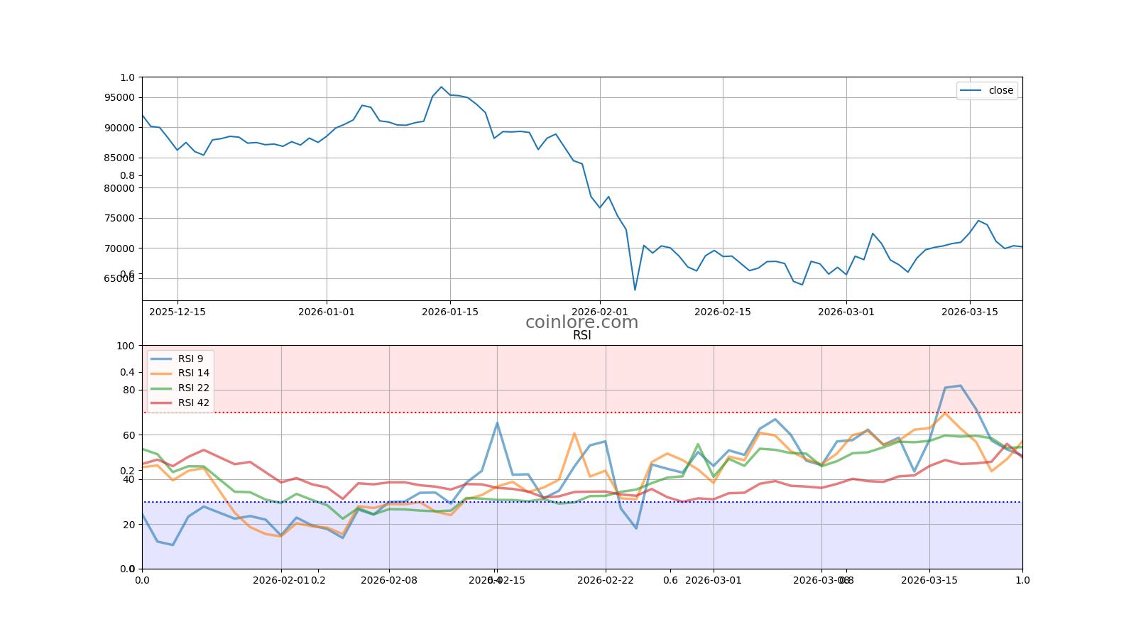 Wrapped Bitcoin RSI indicator