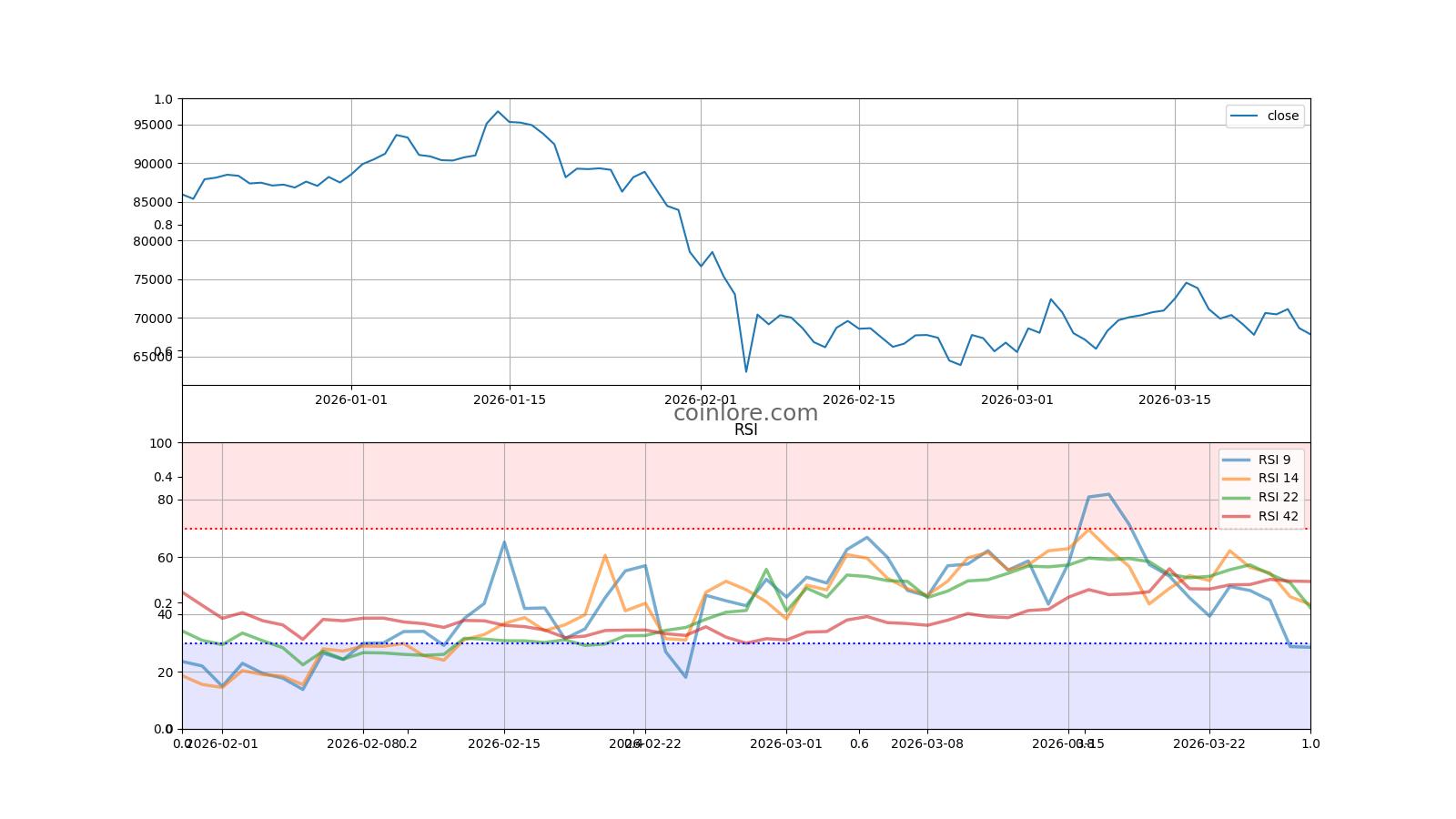 Wrapped Bitcoin RSI indicator