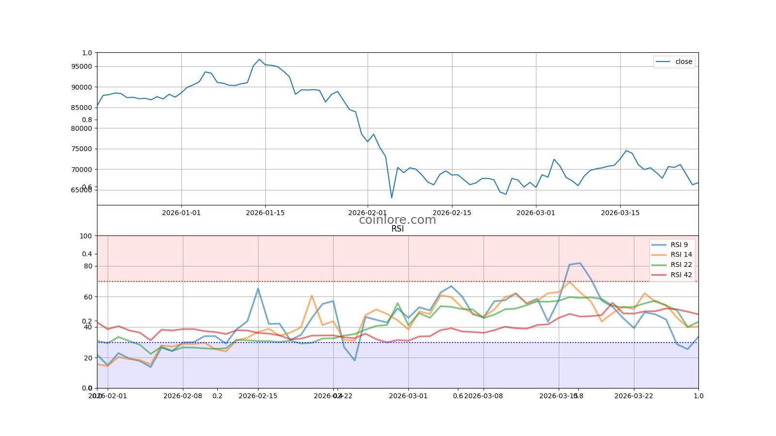 Wrapped Bitcoin RSI indicator