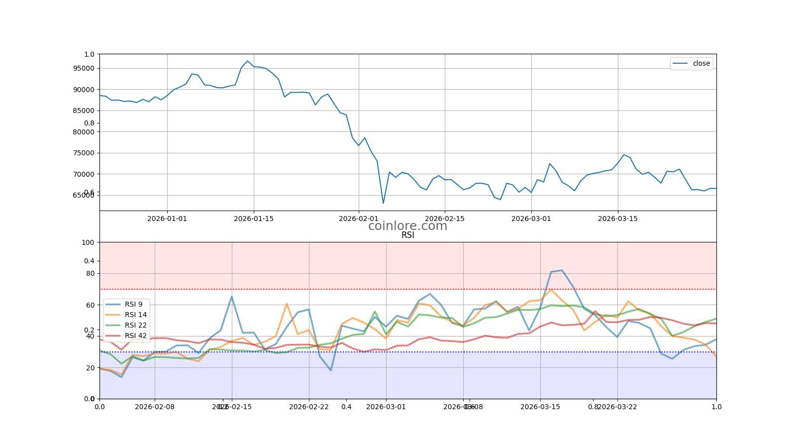 Wrapped Bitcoin RSI indicator