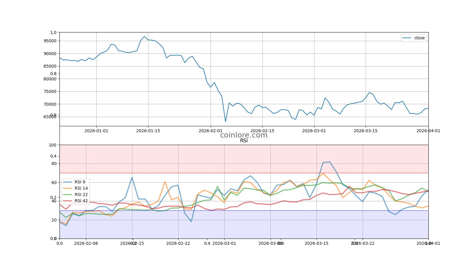 Wrapped Bitcoin RSI indicator