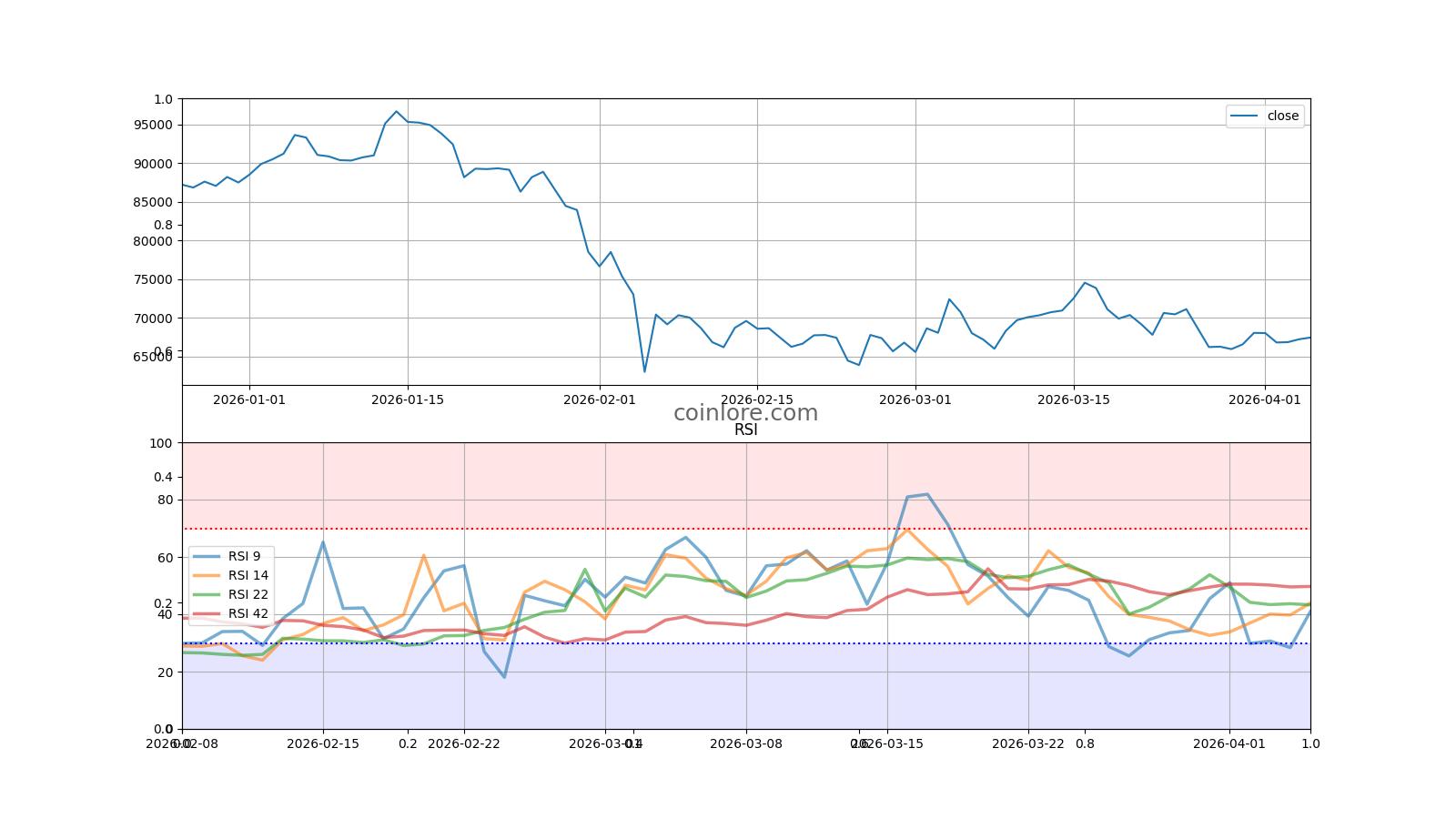 Wrapped Bitcoin RSI indicator