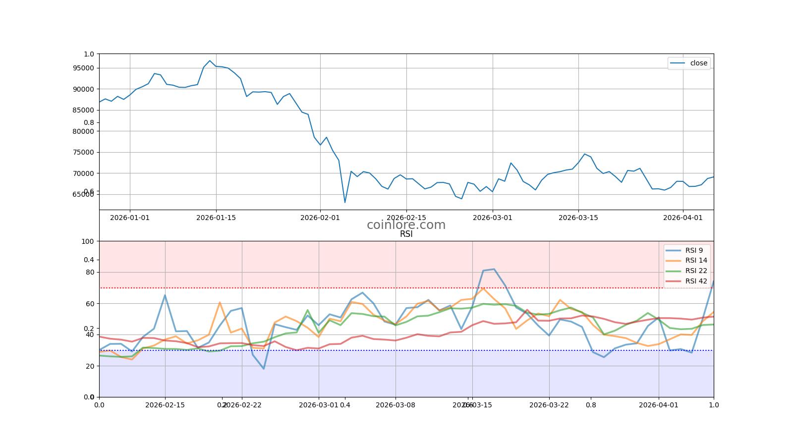 Wrapped Bitcoin RSI indicator