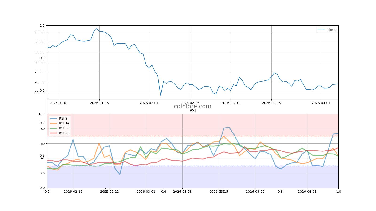 Wrapped Bitcoin RSI indicator