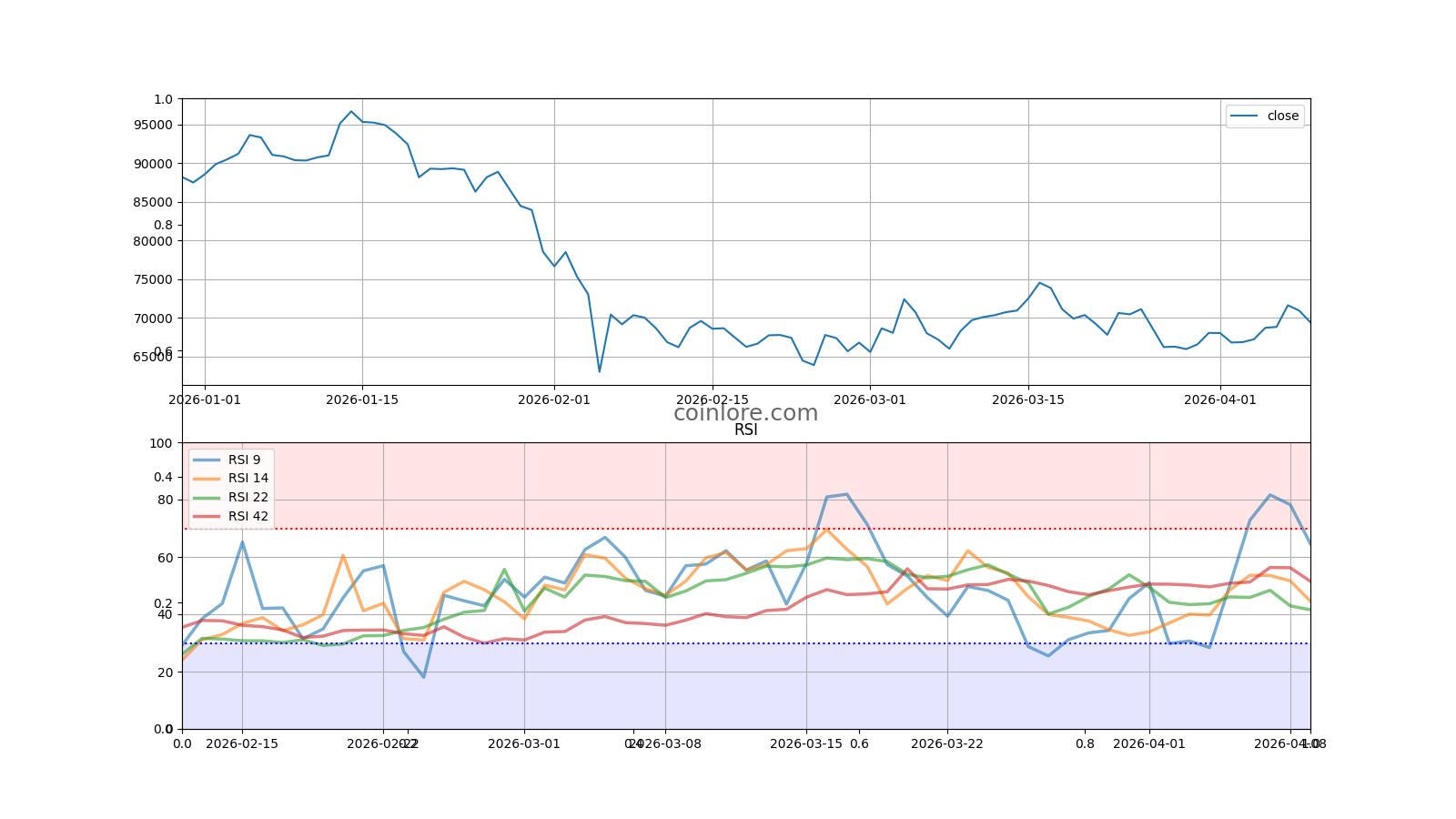Wrapped Bitcoin RSI indicator