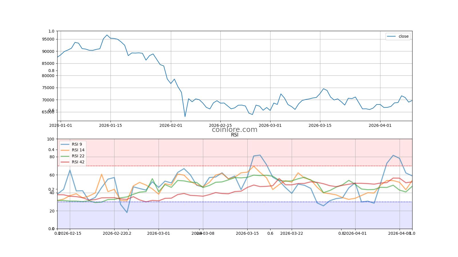 Wrapped Bitcoin RSI indicator