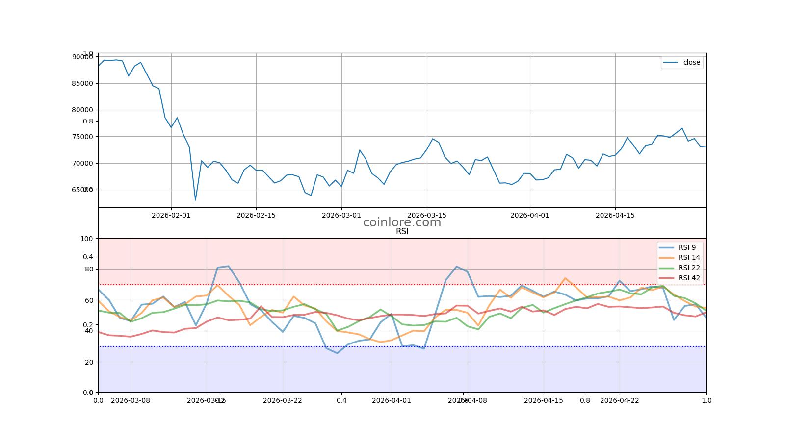 Wrapped Bitcoin RSI indicator