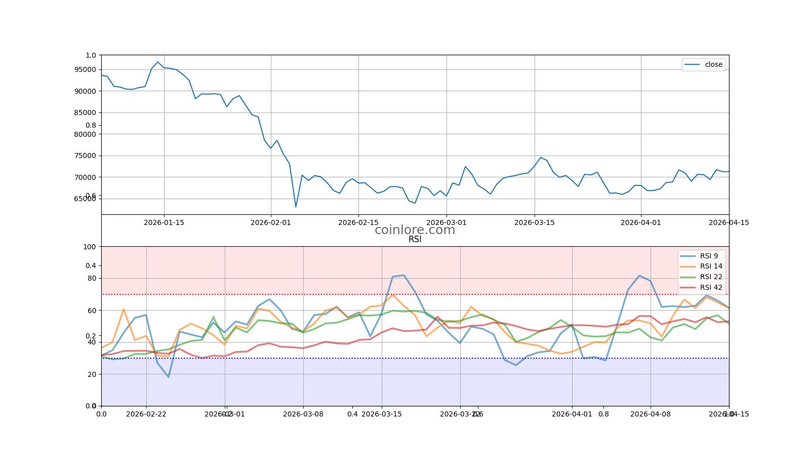 Wrapped Bitcoin RSI indicator