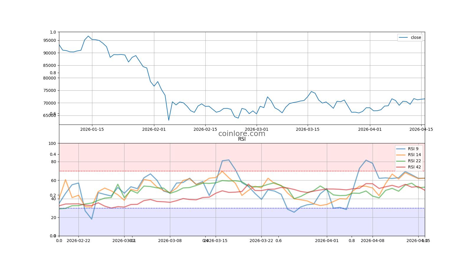 Wrapped Bitcoin RSI indicator