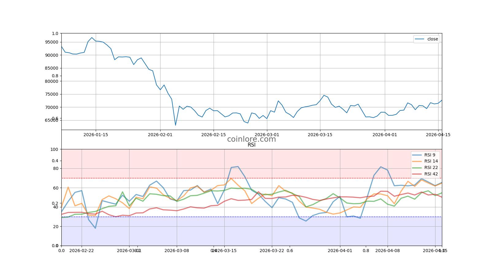 Wrapped Bitcoin RSI indicator