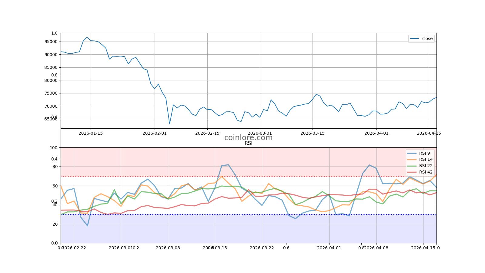 Wrapped Bitcoin RSI indicator