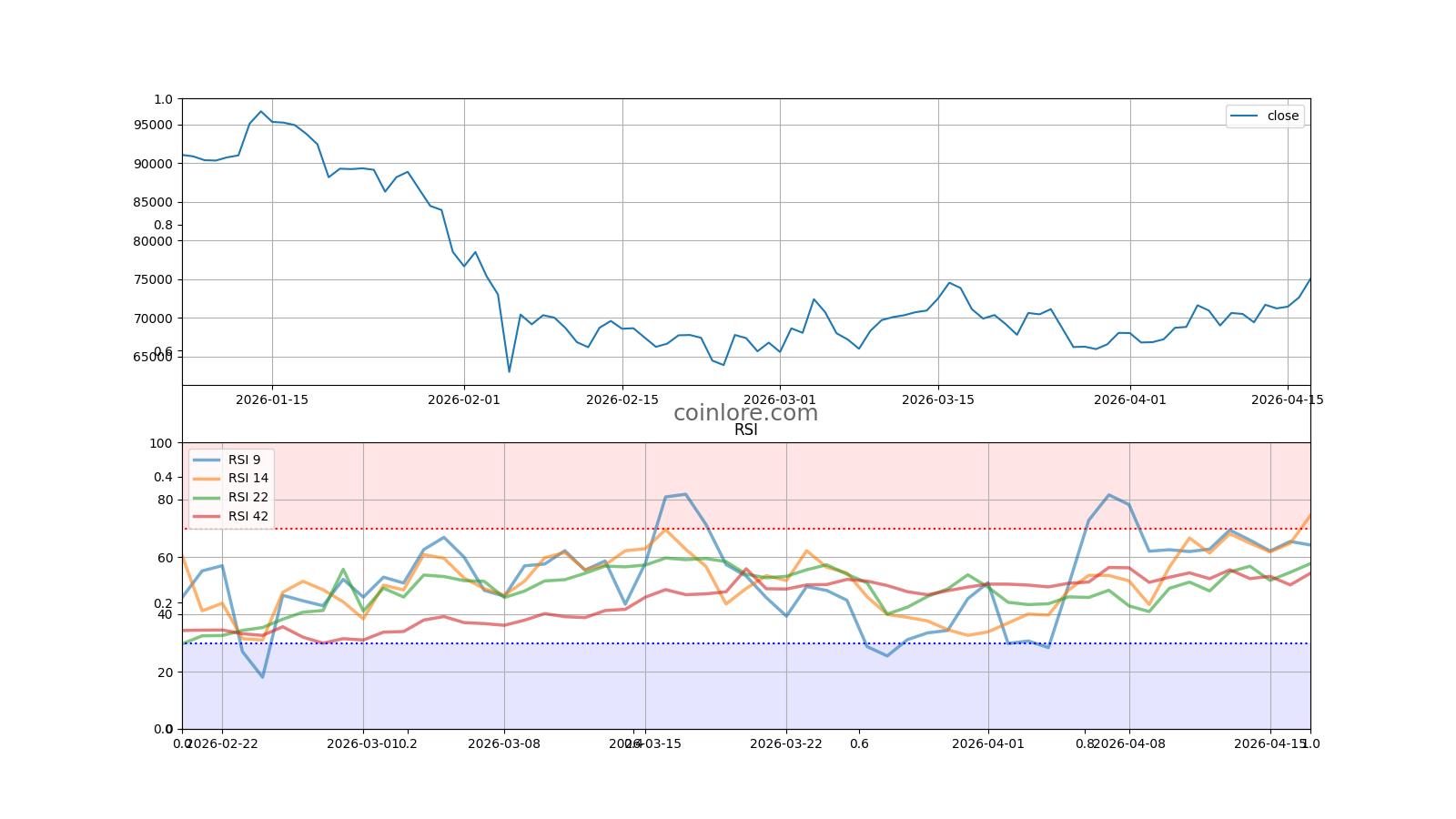 Wrapped Bitcoin RSI indicator