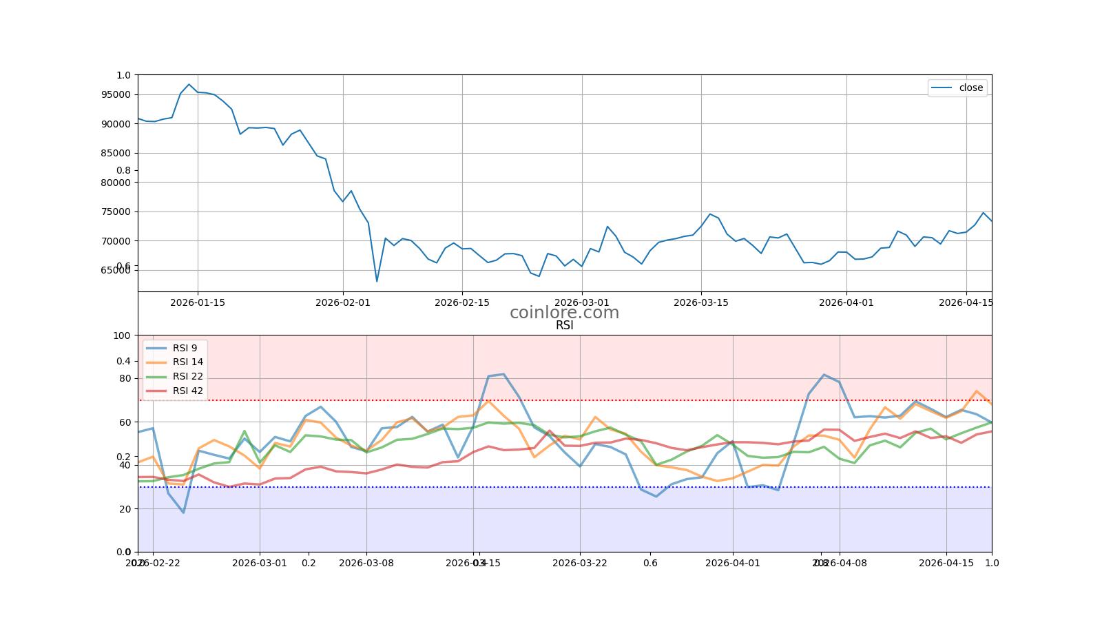 Wrapped Bitcoin RSI indicator