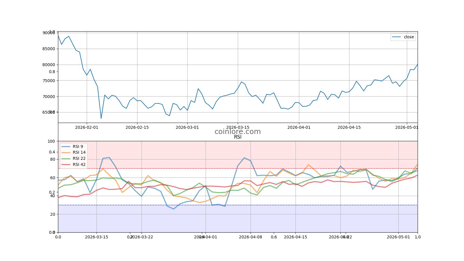 Wrapped Bitcoin RSI indicator