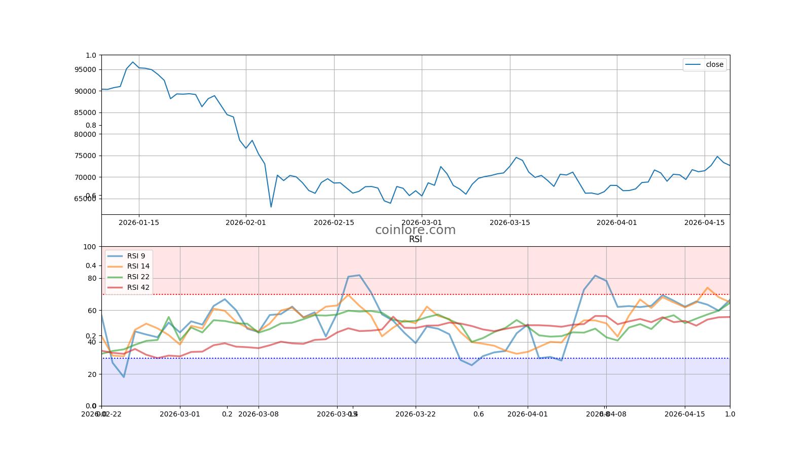 Wrapped Bitcoin RSI indicator