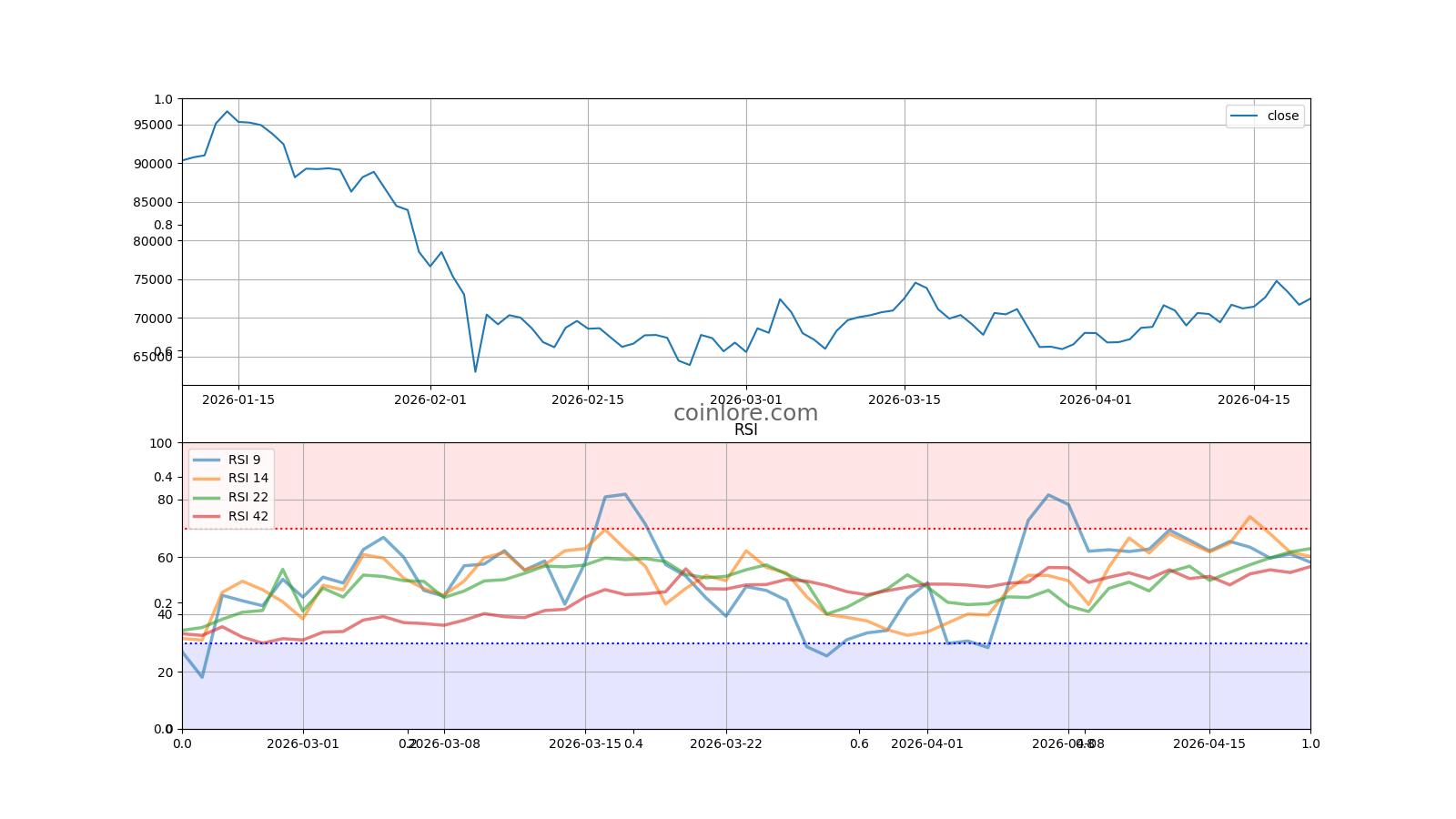 Wrapped Bitcoin RSI indicator
