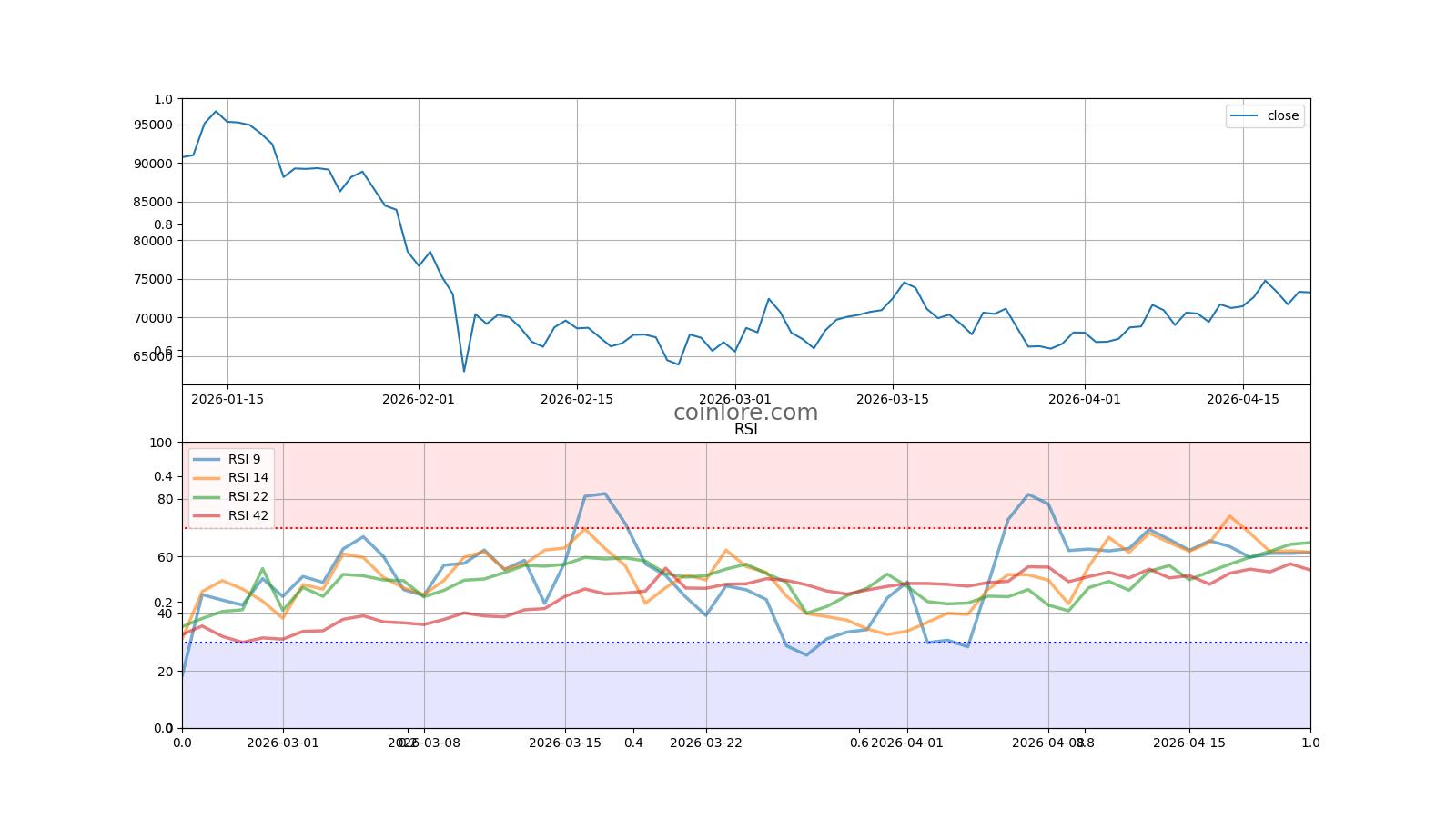 Wrapped Bitcoin RSI indicator