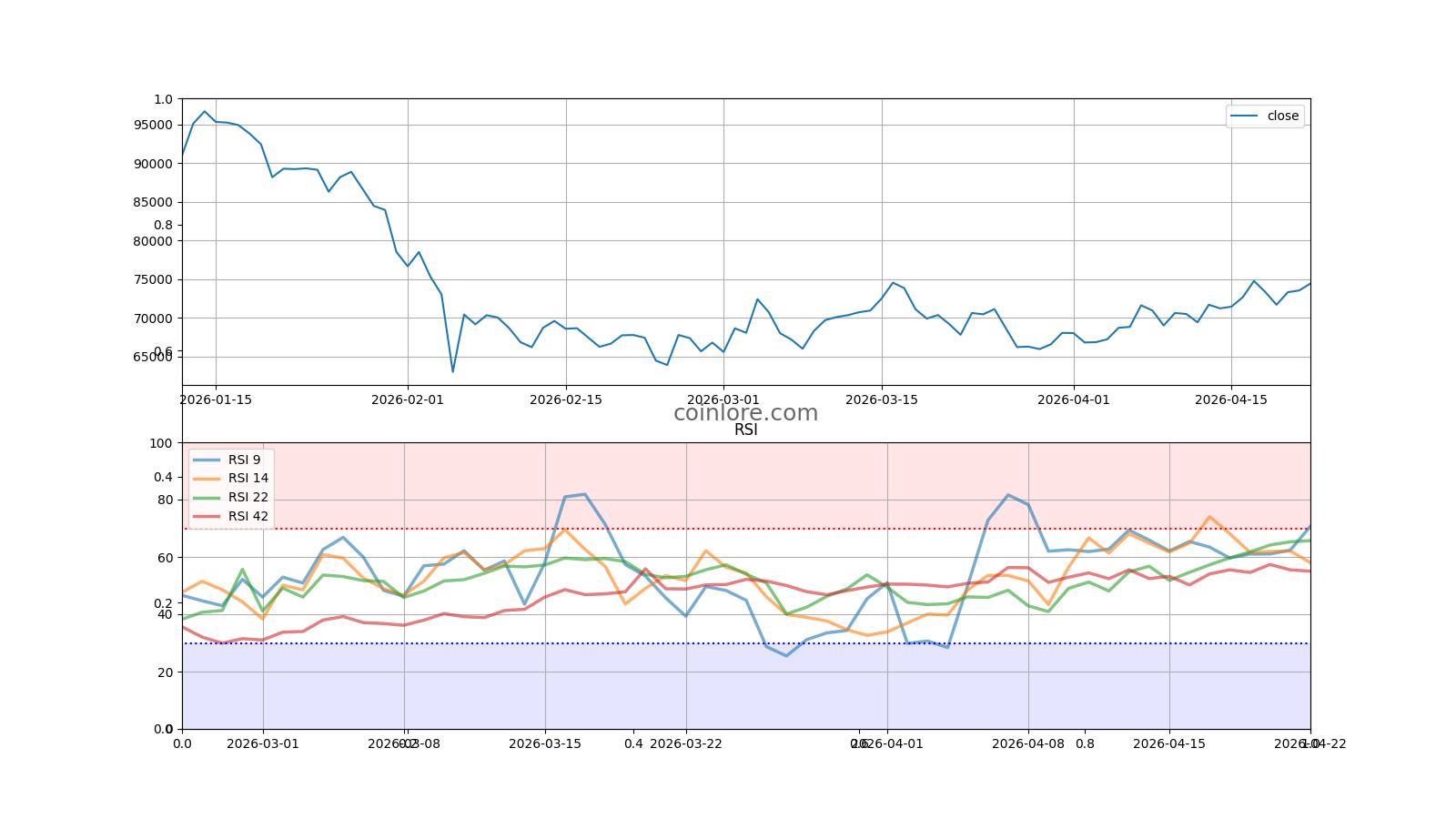 Wrapped Bitcoin RSI indicator
