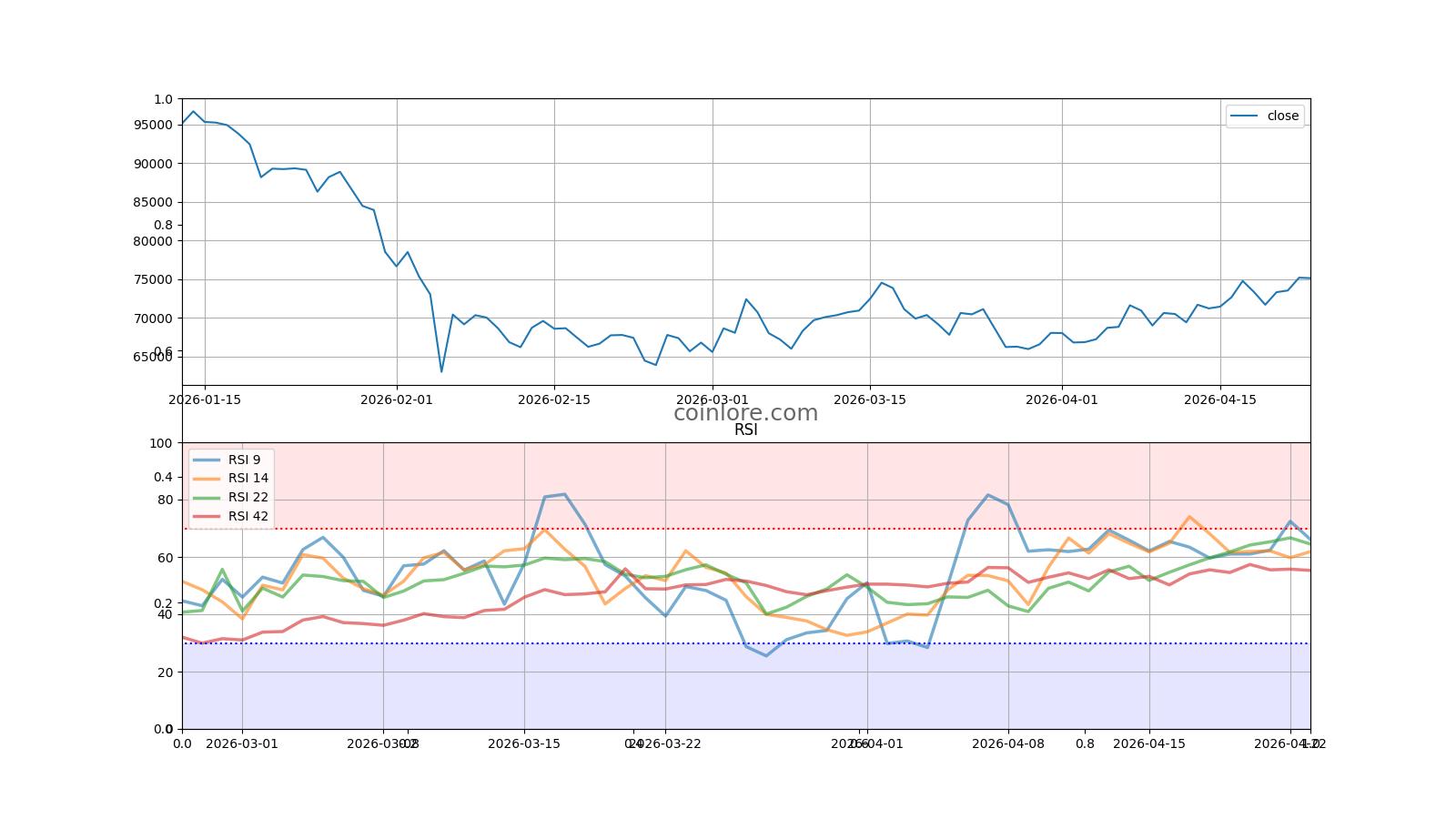 Wrapped Bitcoin RSI indicator