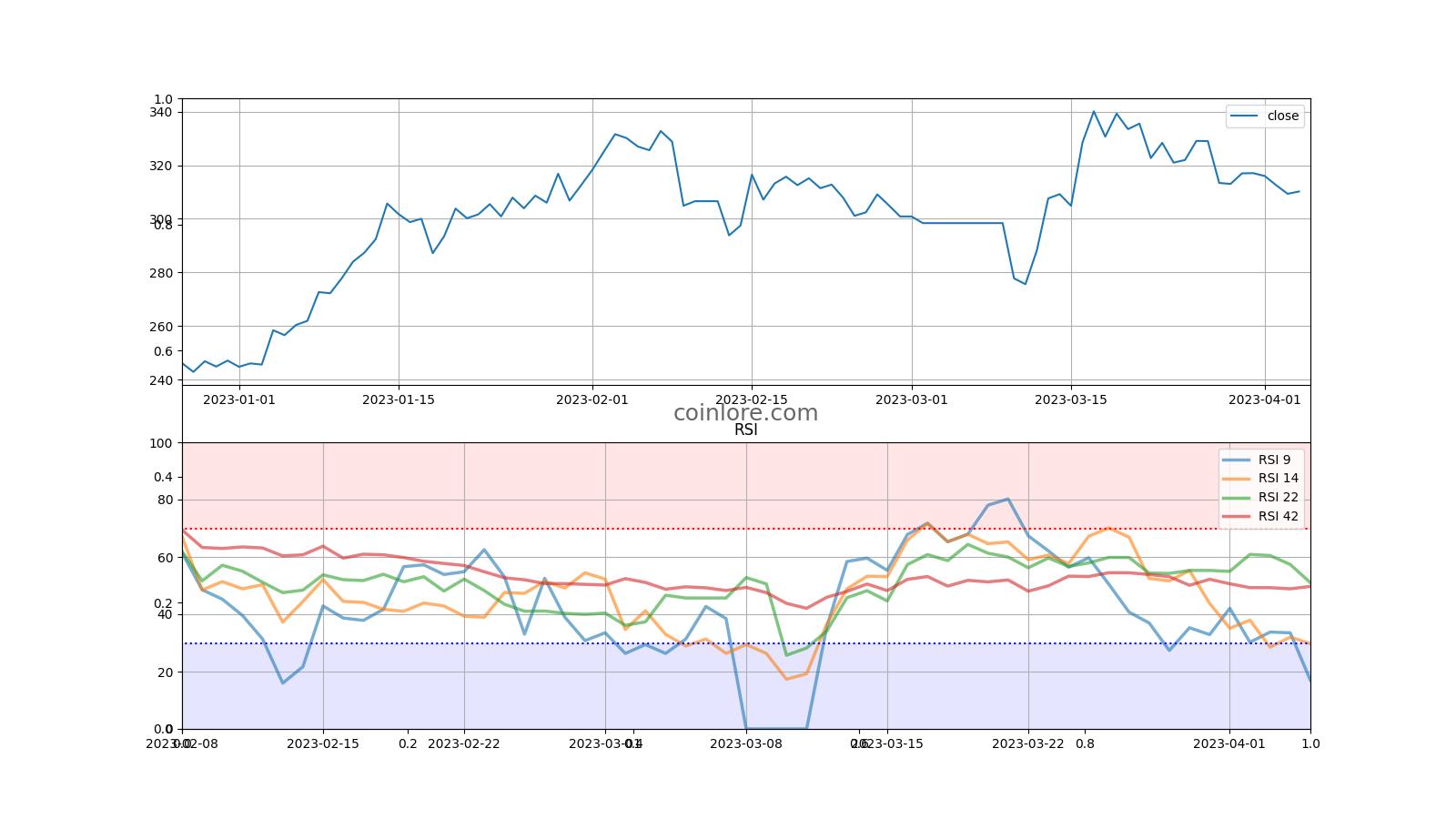 Wrapped BNB RSI indicator