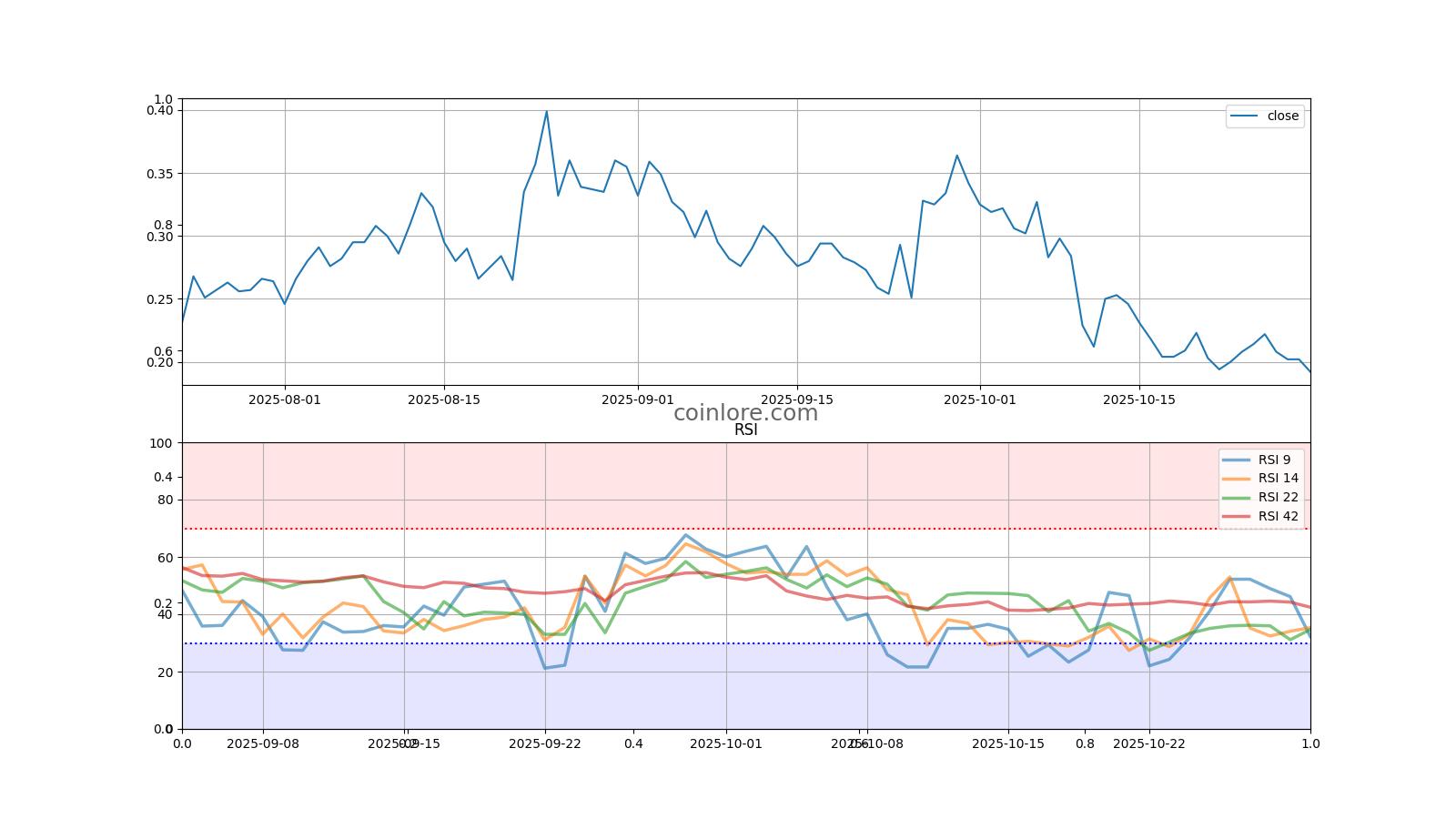Wrapped Centrifuge RSI indicator