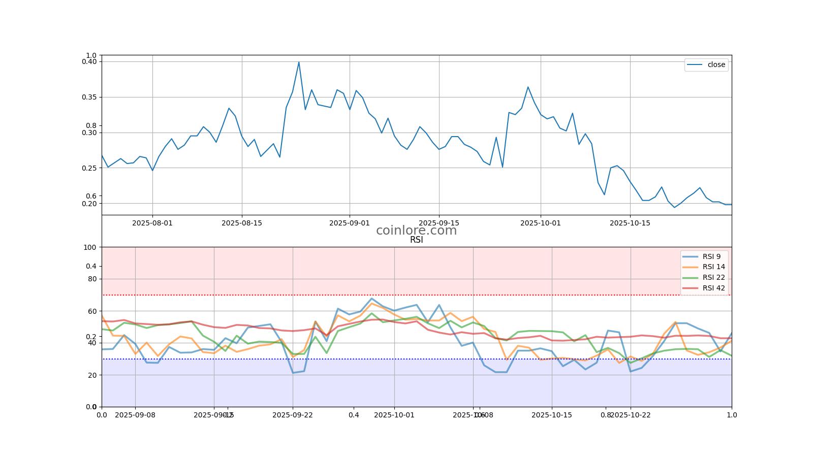Wrapped Centrifuge RSI indicator