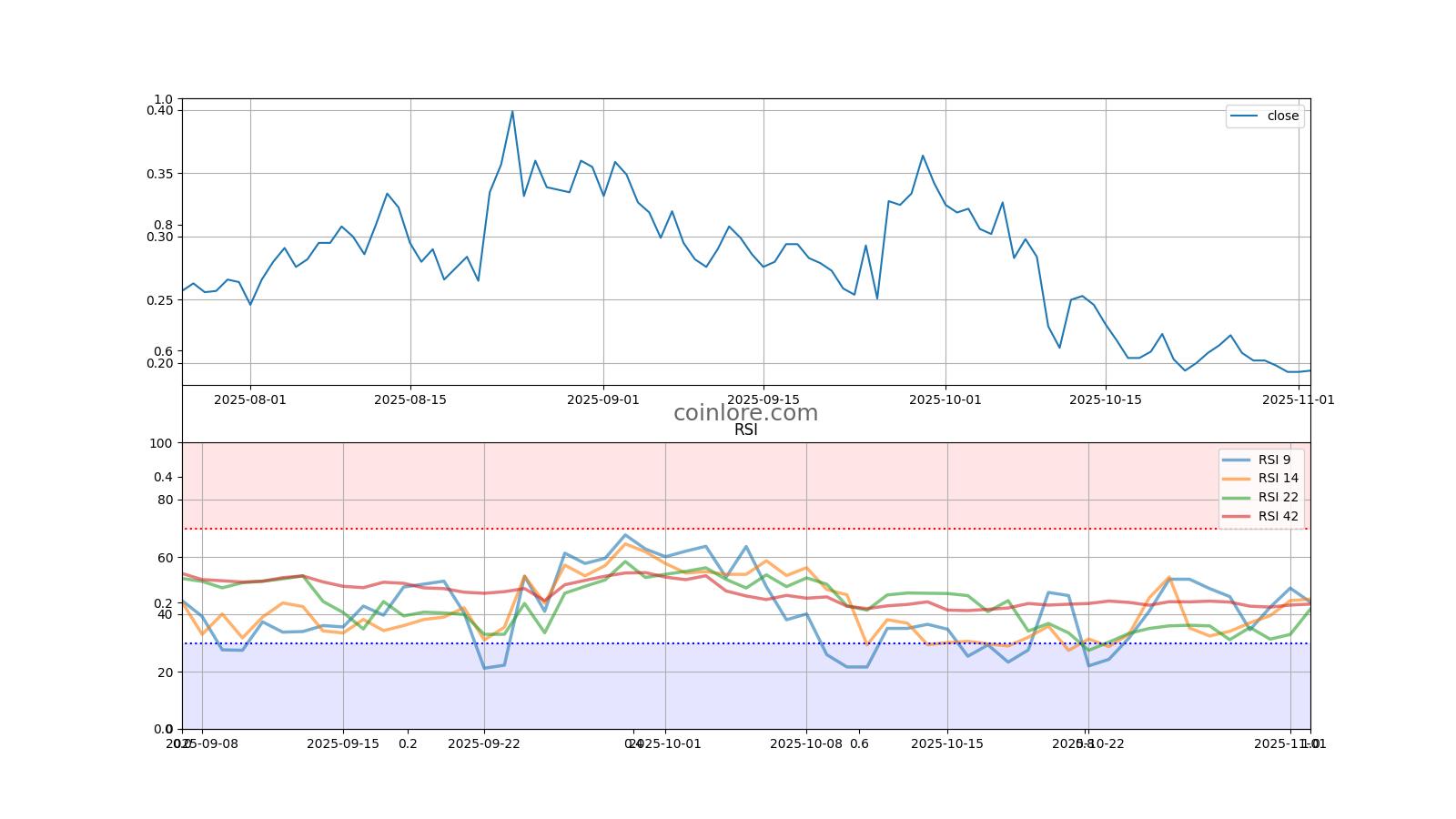 Wrapped Centrifuge RSI indicator