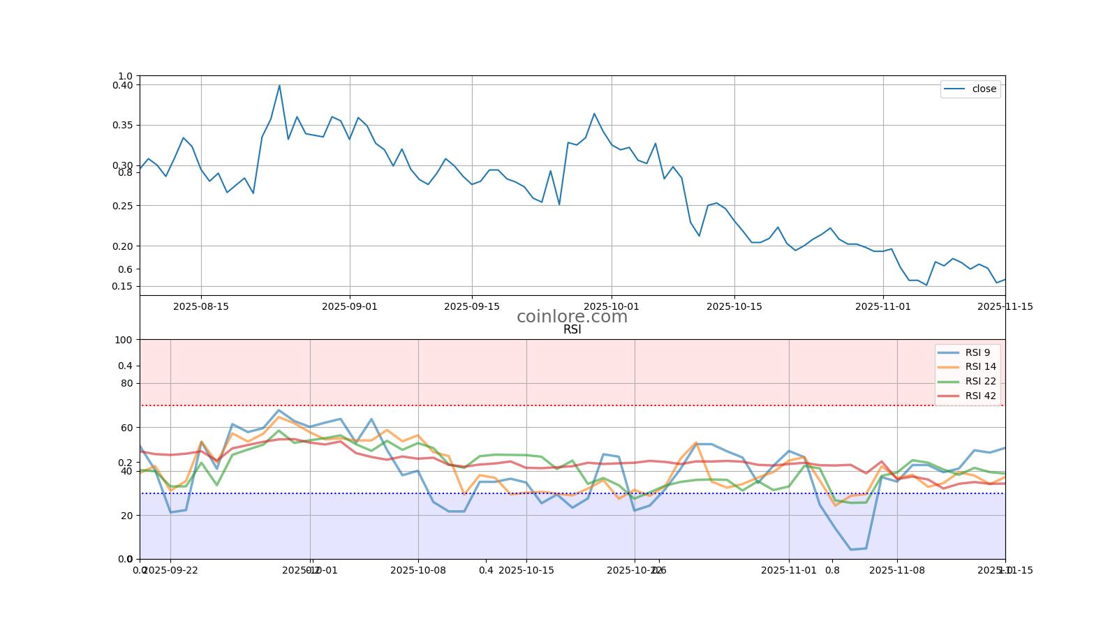 Wrapped Centrifuge RSI indicator