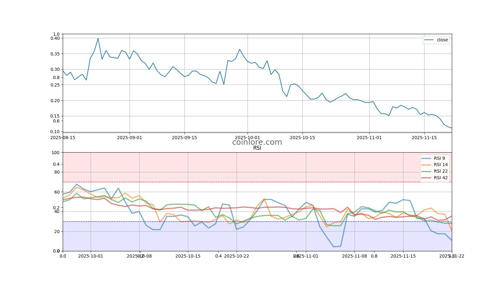 Wrapped Centrifuge RSI indicator