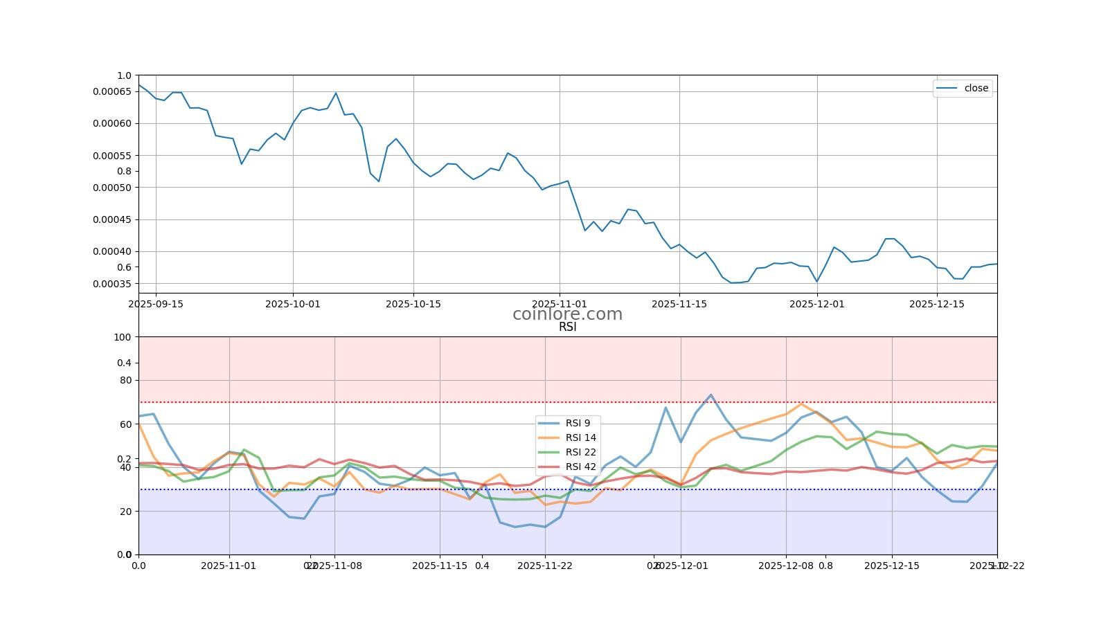 Wrapped ECOMI RSI indicator