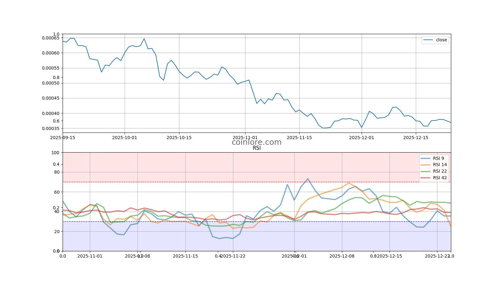 Wrapped ECOMI RSI indicator