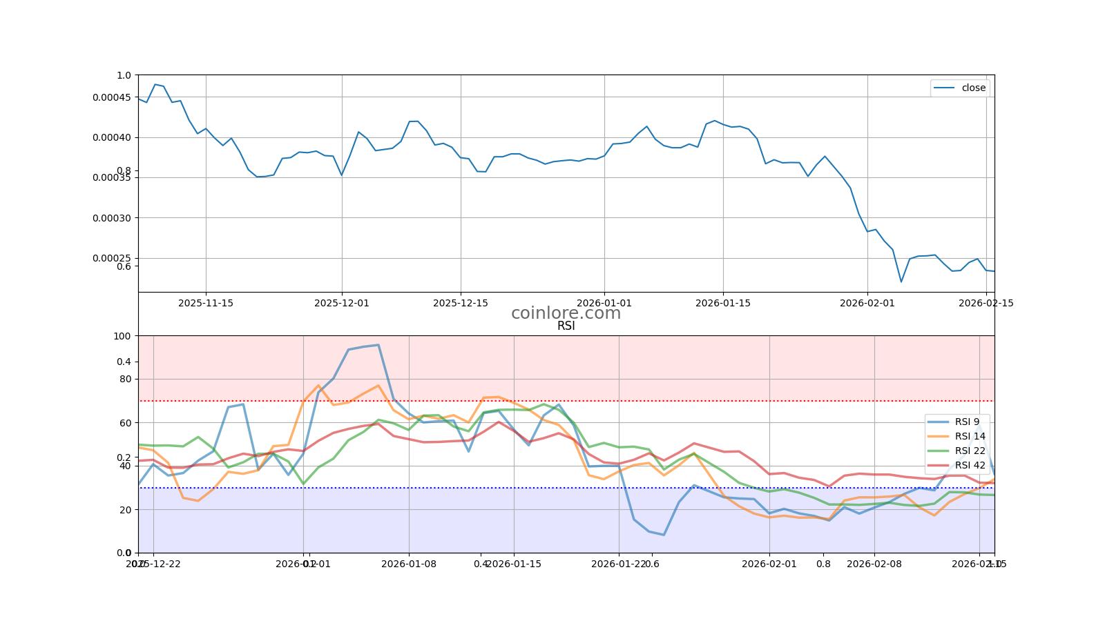 Wrapped ECOMI RSI indicator