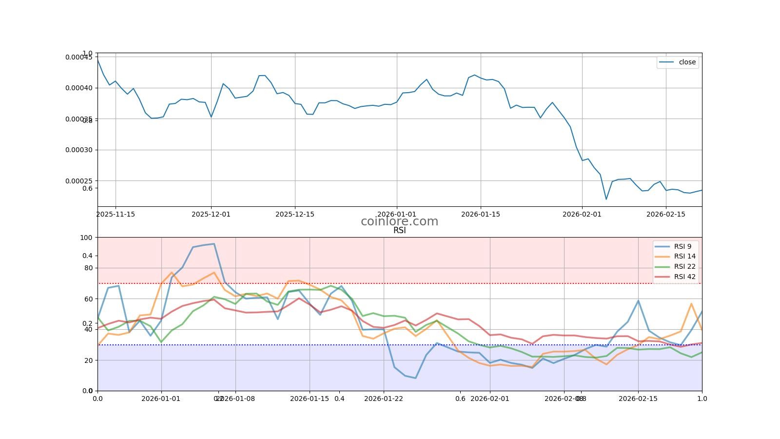 Wrapped ECOMI RSI indicator
