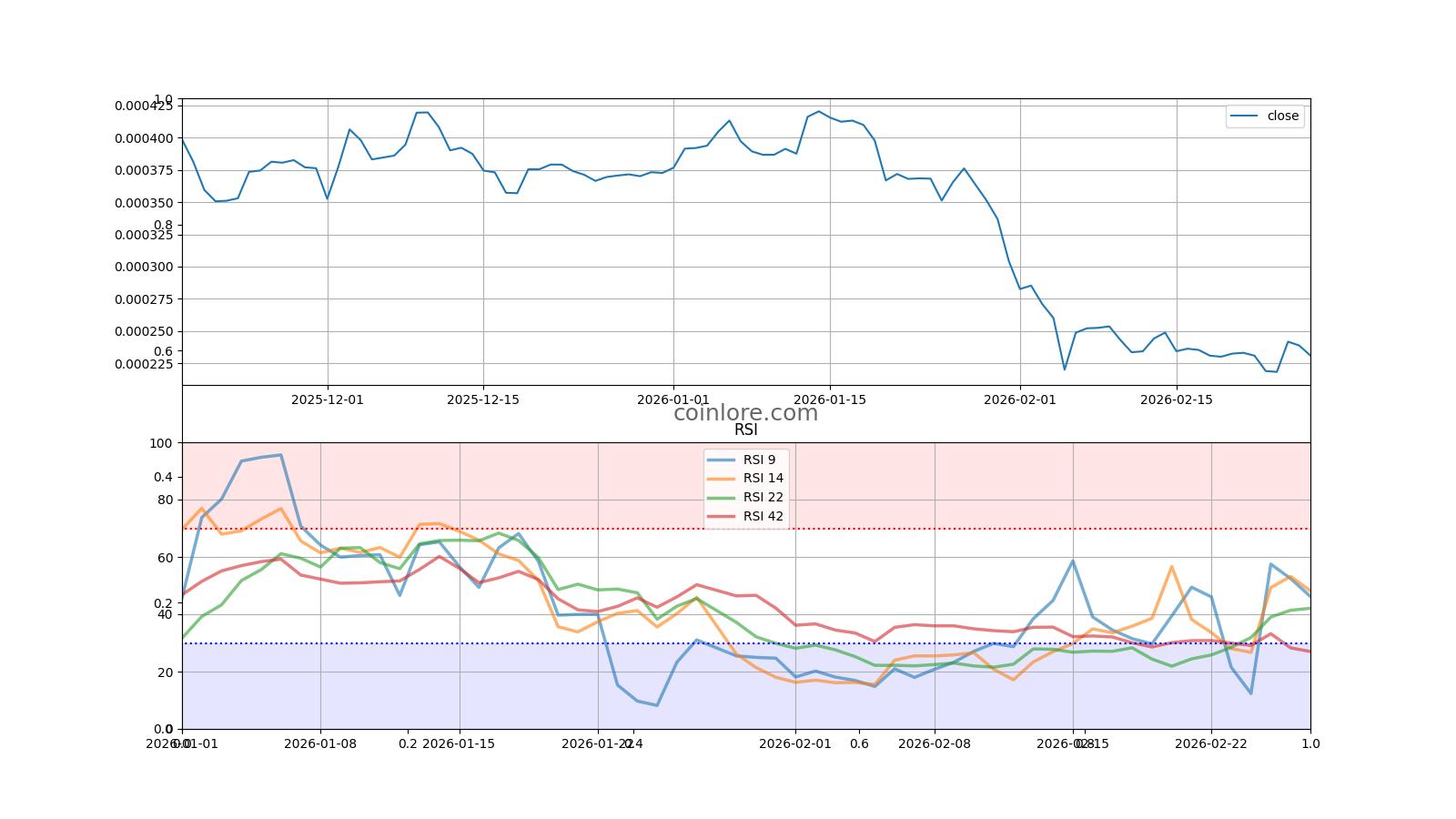 Wrapped ECOMI RSI indicator