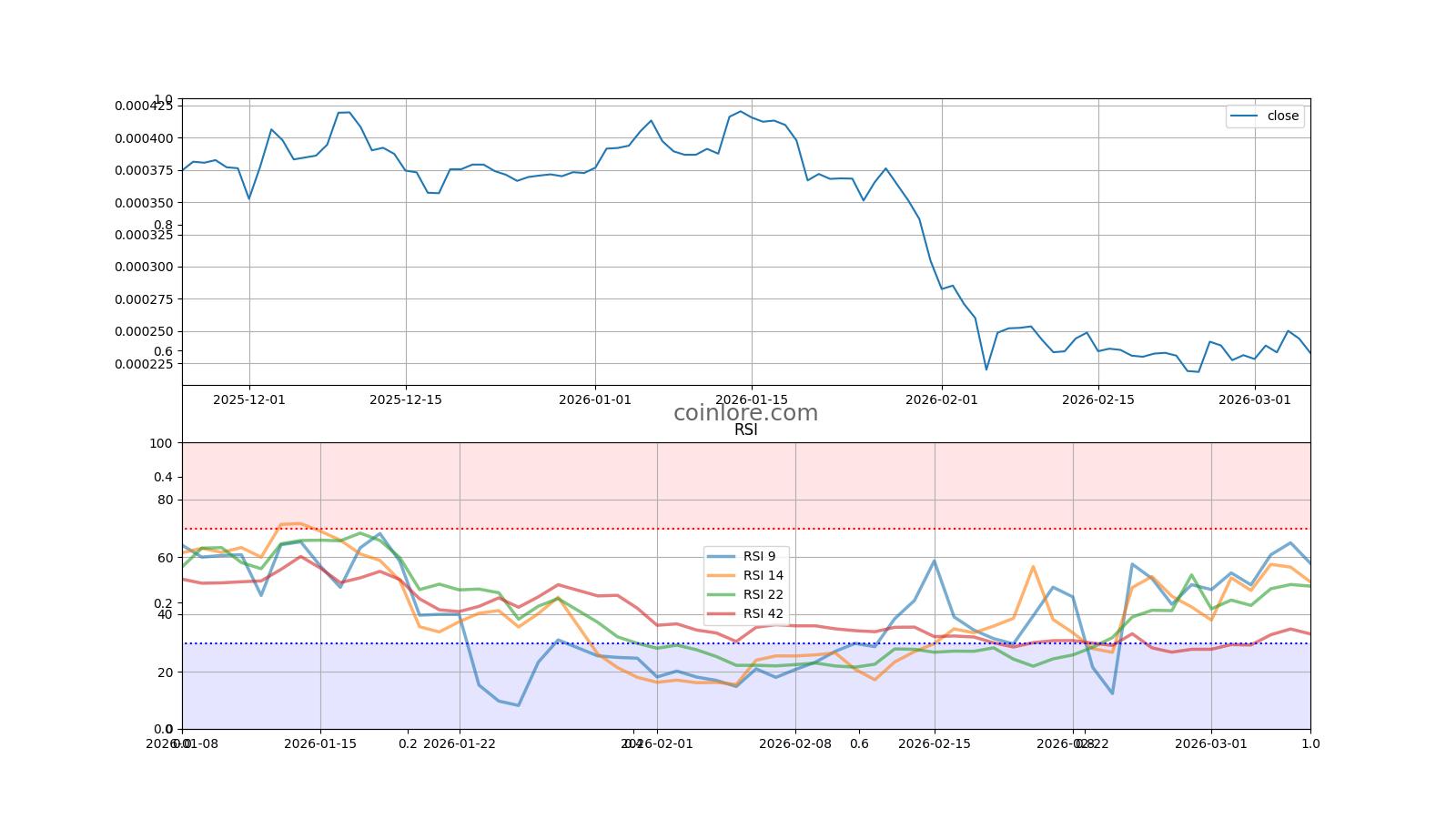 Wrapped ECOMI RSI indicator