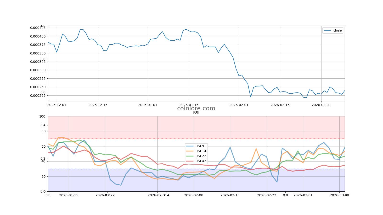 Wrapped ECOMI RSI indicator