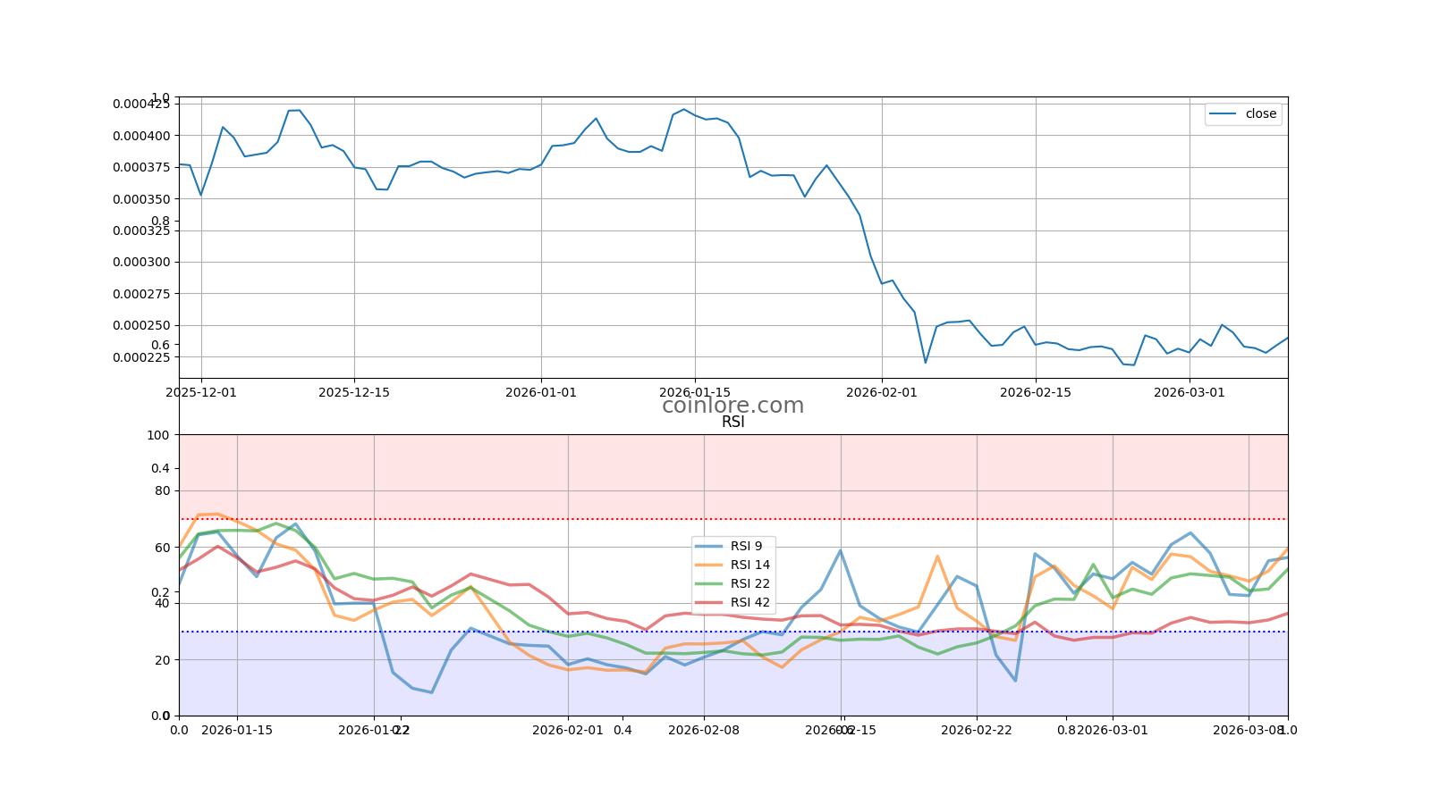 Wrapped ECOMI RSI indicator