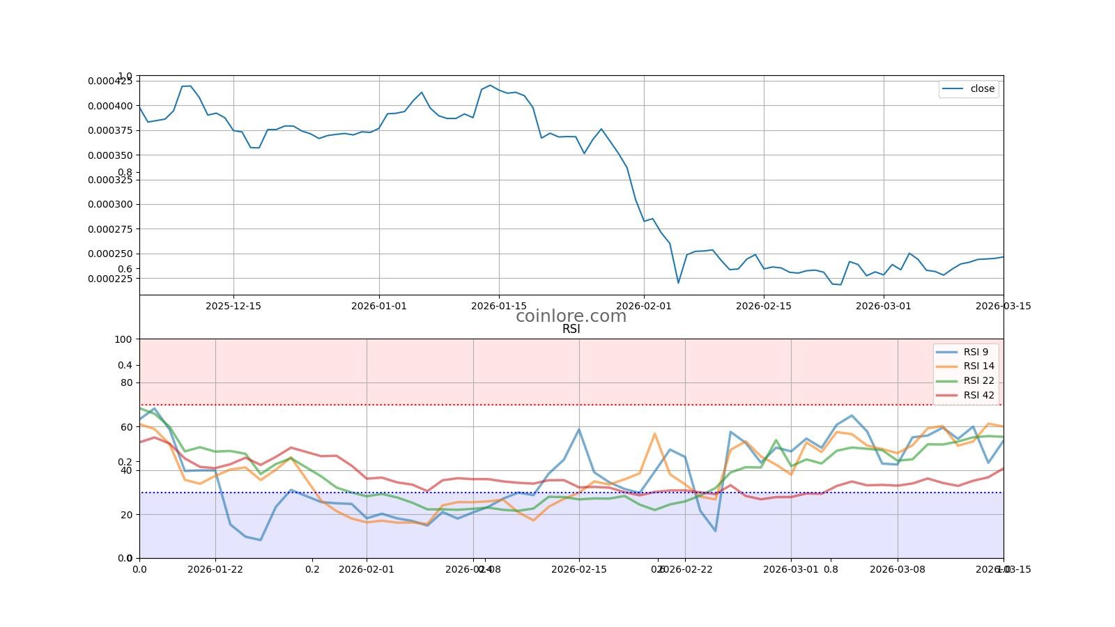 Wrapped ECOMI RSI indicator